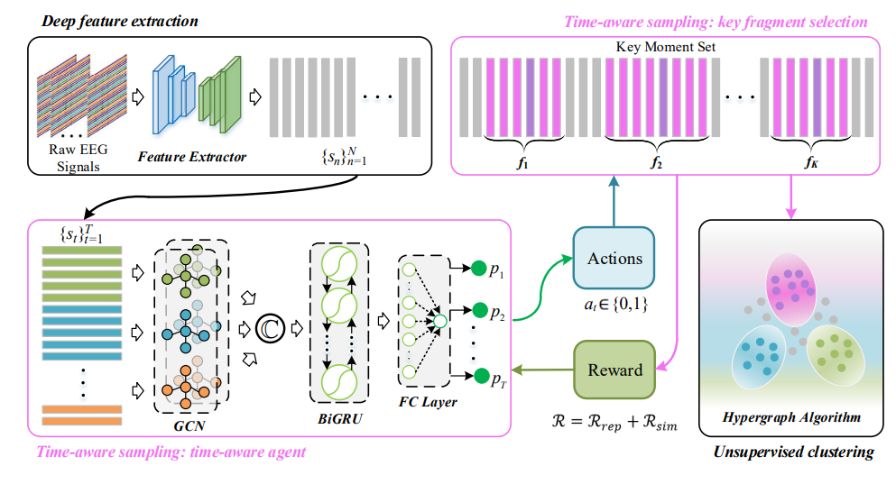 医学部生物医学工程学院梁臻老师在《IEEE Transactions on Affective Computing》上发表文章_深医科研成果 ...